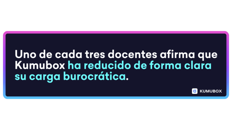 Impacto social Kumubox 2025: mejora la práctica docente